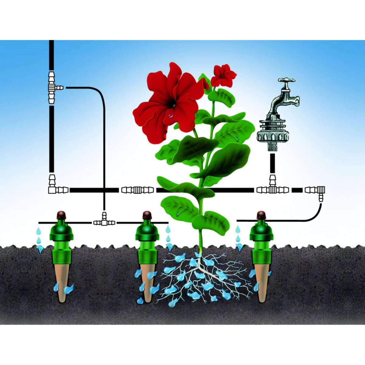GUÍA BÁSICA BLUMAT: CÓMO DISEÑAR UN SISTEMA BLUMAT ALIMENTADO POR PRES ...